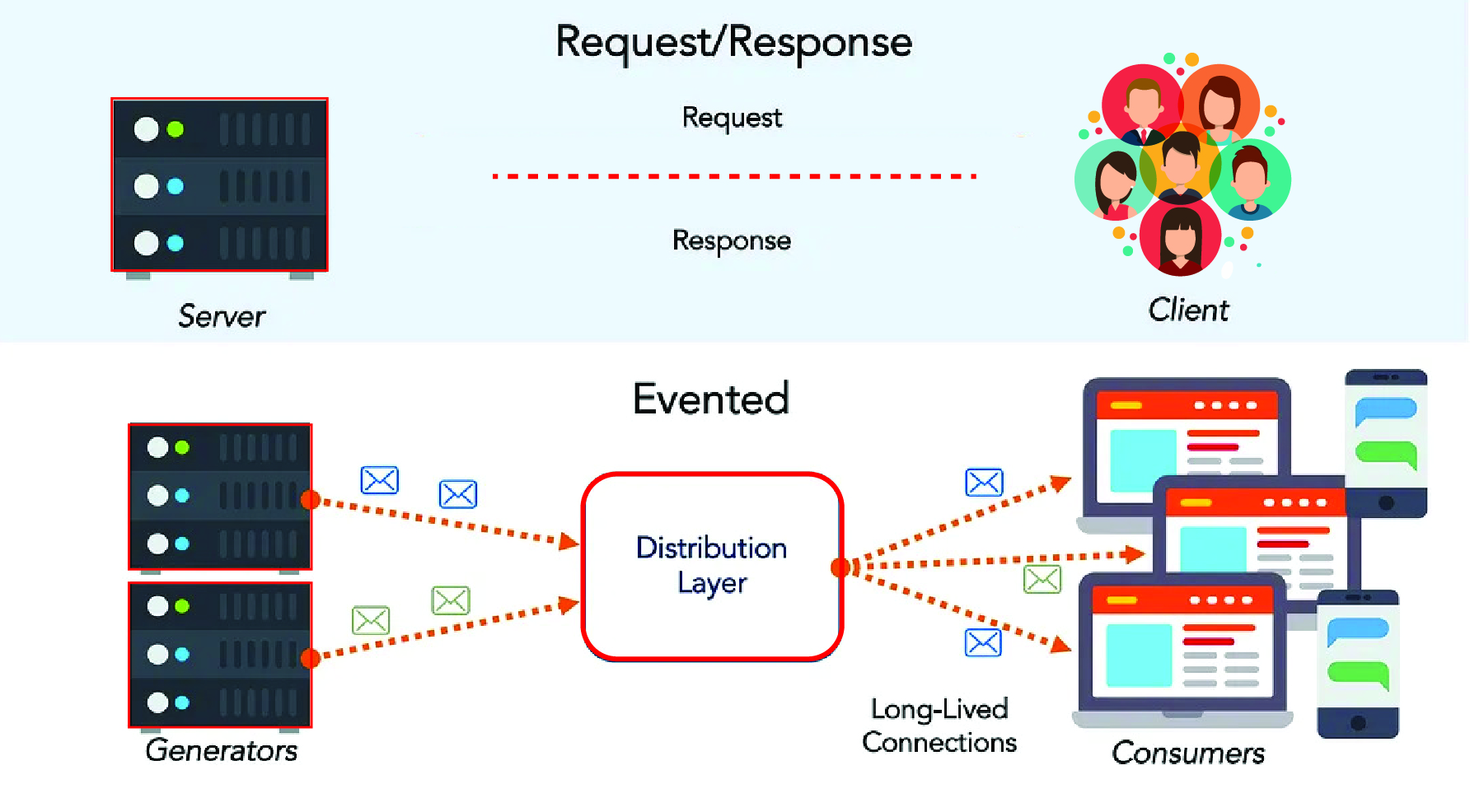 How To Implement Real Time Data Sync With Api Integration