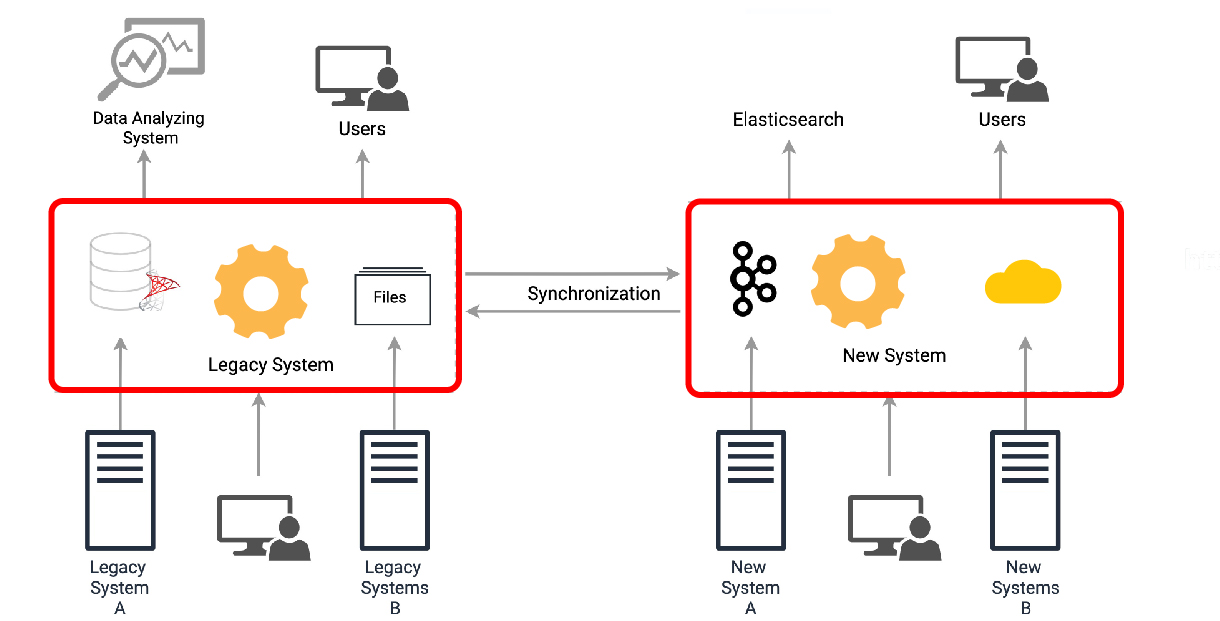 How To Enable Realtime Data Synchronization With Api Integration It