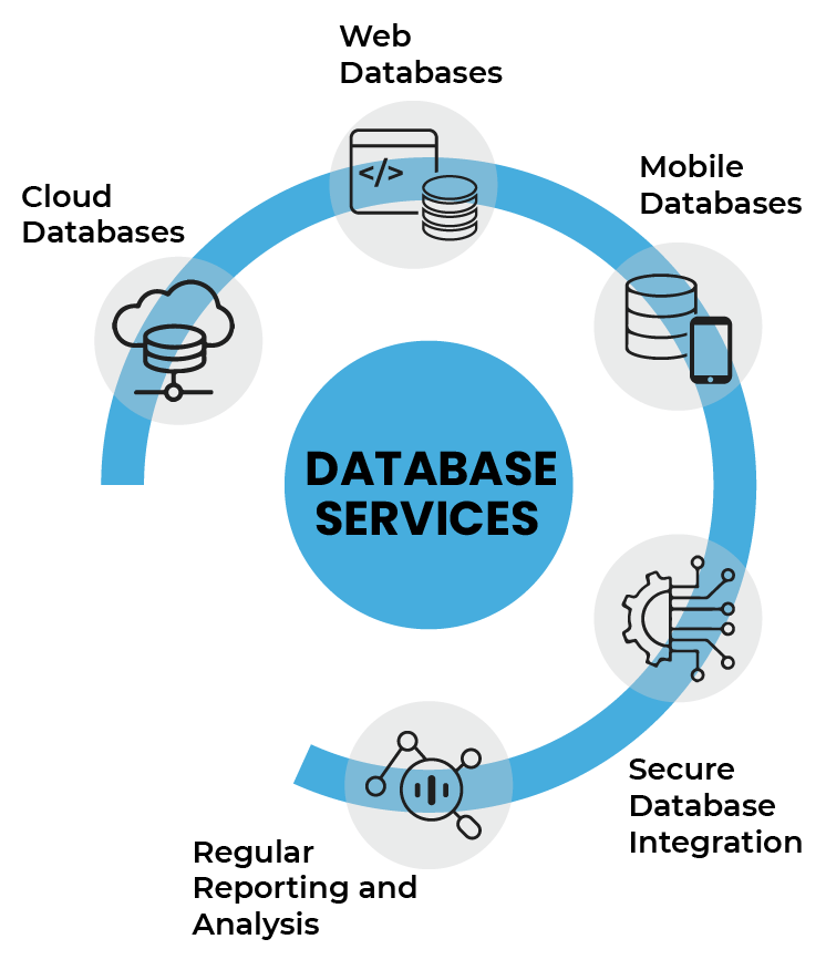 Database Applications